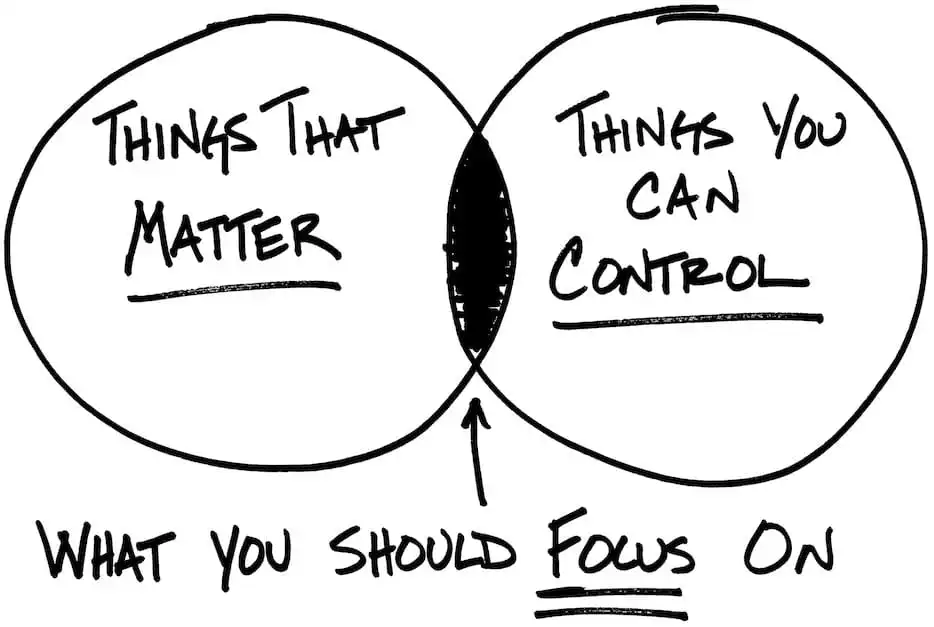 Mastering Control for What You Can | Open Minds Psy